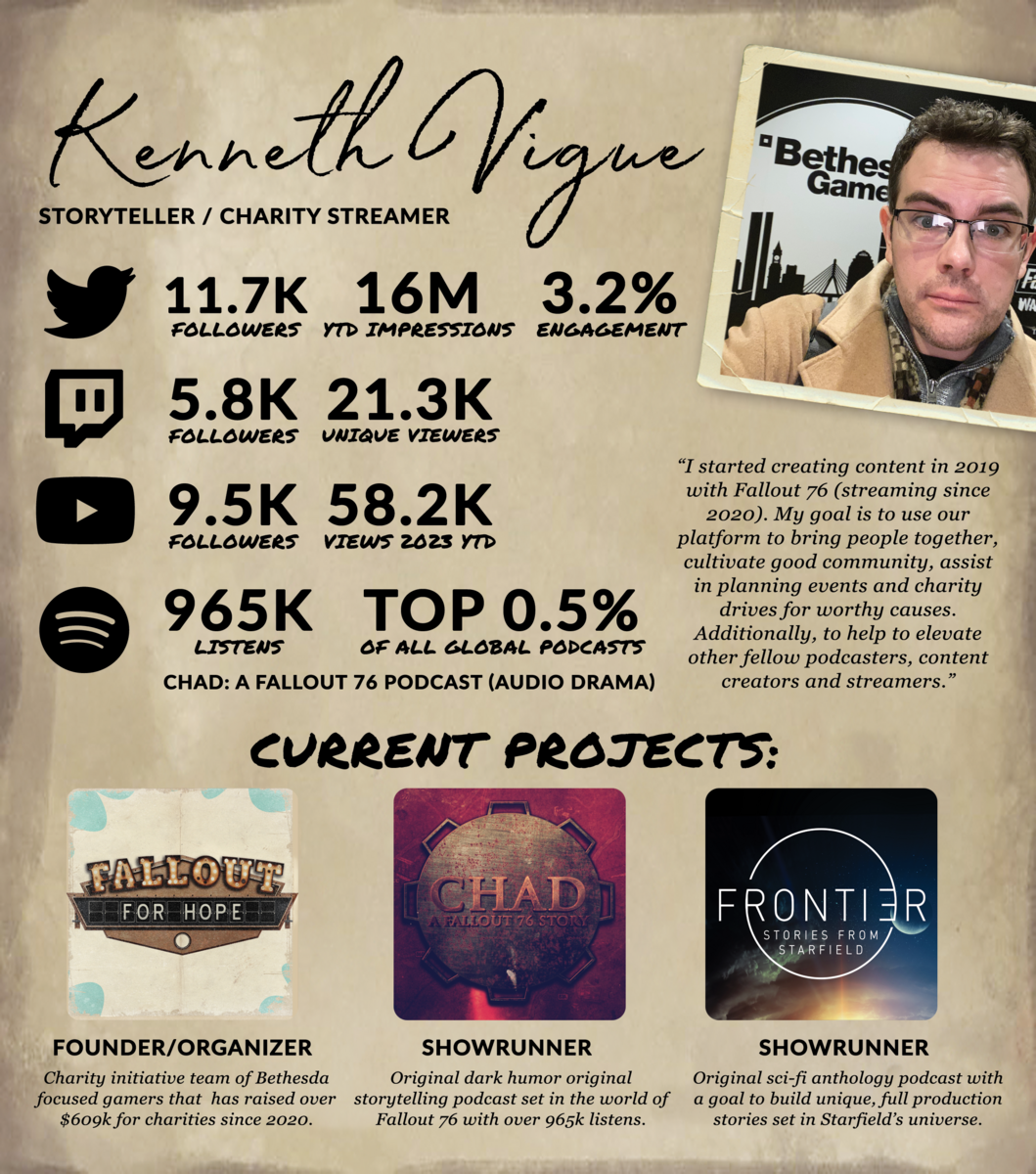 Fallout 76 Community Spotlight: Fallout for Hope